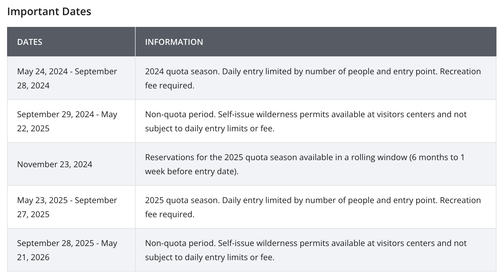 How to Get Backpacking Permits (2025): California and Beyond