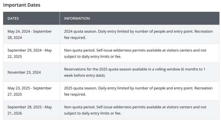 How to Get Backpacking Permits (2025): California and Beyond