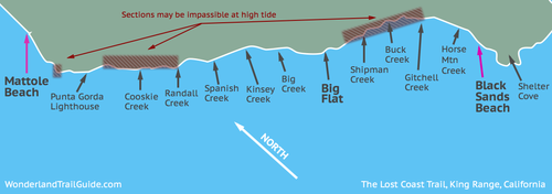 Guide to Backpacking the Lost Coast Trail