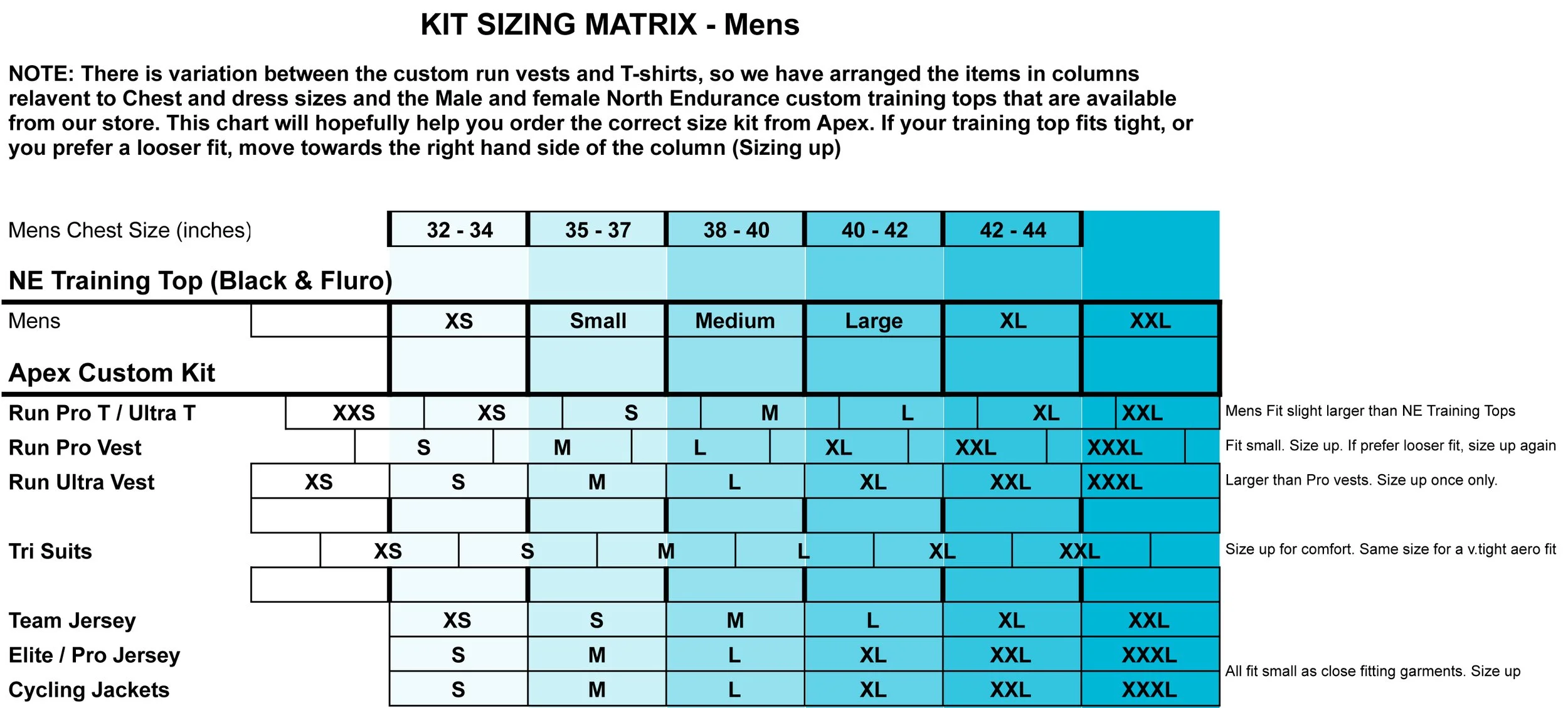 Team Kit — North Endurance - Triathlon & Run Coaching