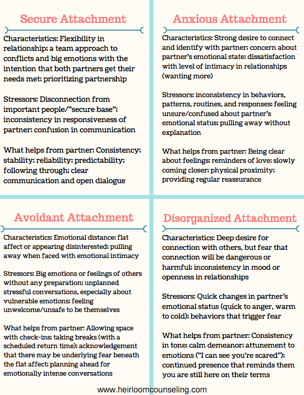What You and Your Partner Need to Know to Resolve Arguments — heirloom ...