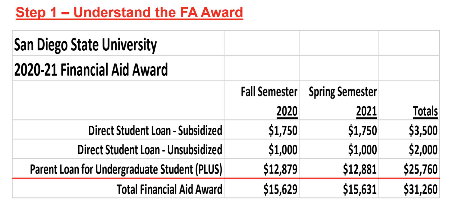 The Full College Admissions Process (5 Steps) — West Angeles EEP