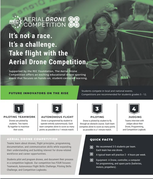 Drone Team 2026: Flight, Programming, & Competition (Ages 12-17) — West ...