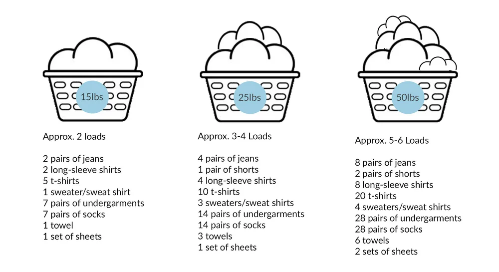 Surprising Average Weight Of A Load Of Laundry Gallery