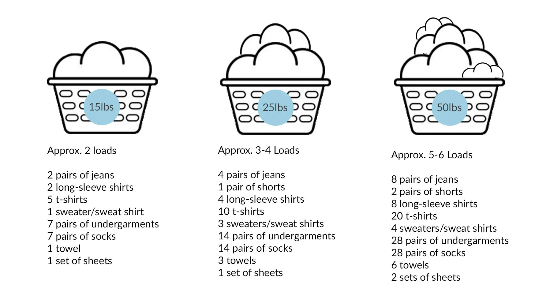 Dry Cleaning & Laundry Service- WishWash Laundry