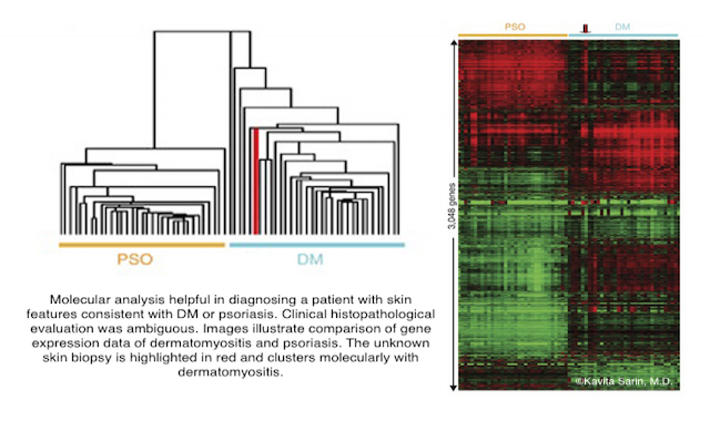 How to use big data to treat and manage diseases — SARIN LAB