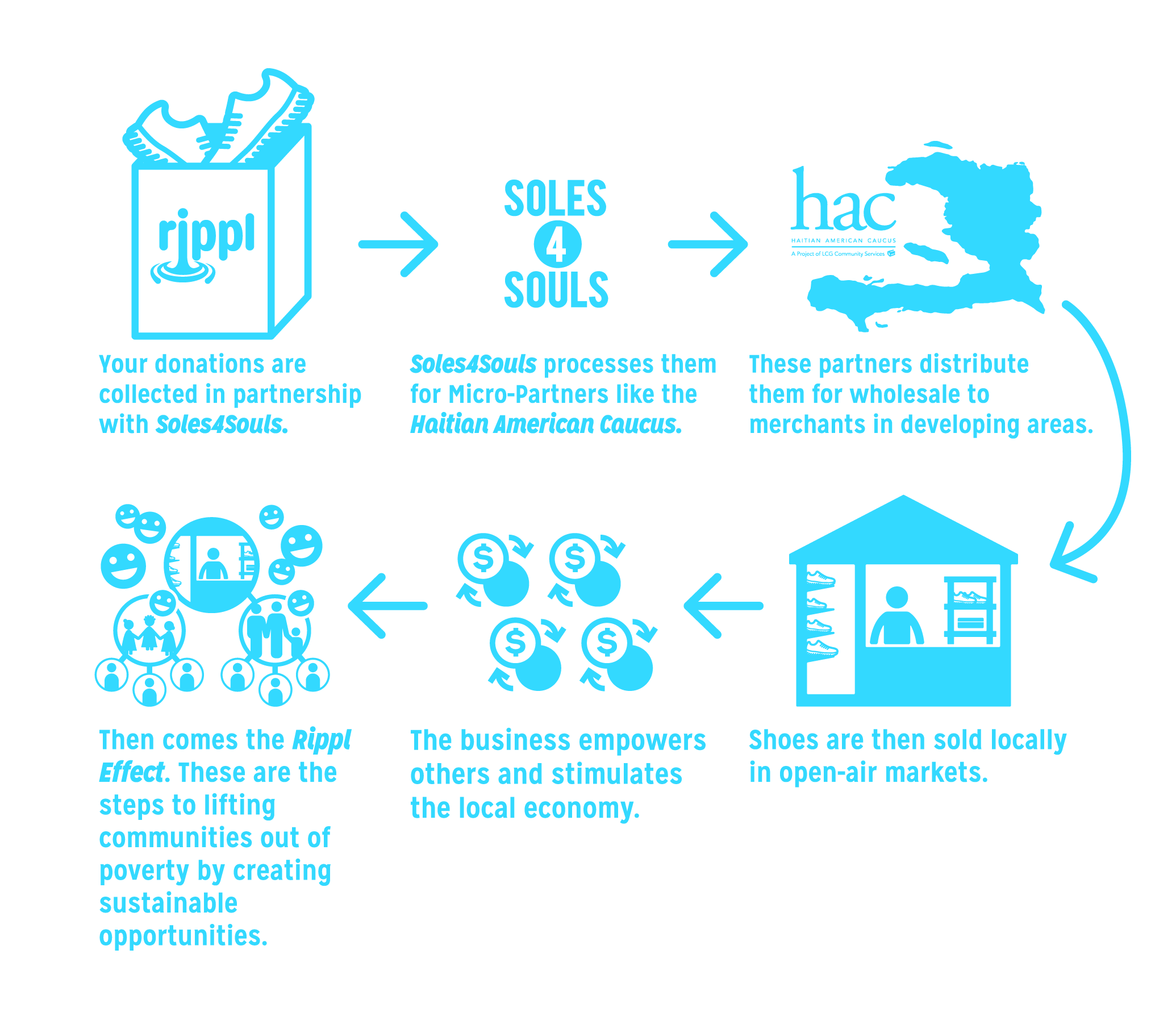 What We Do — Rippl
