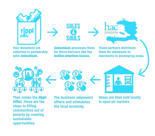 What We Do — Rippl