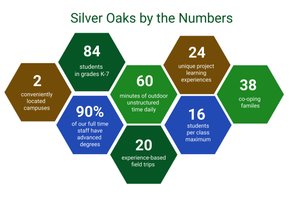 Silver Oaks Cooperative School