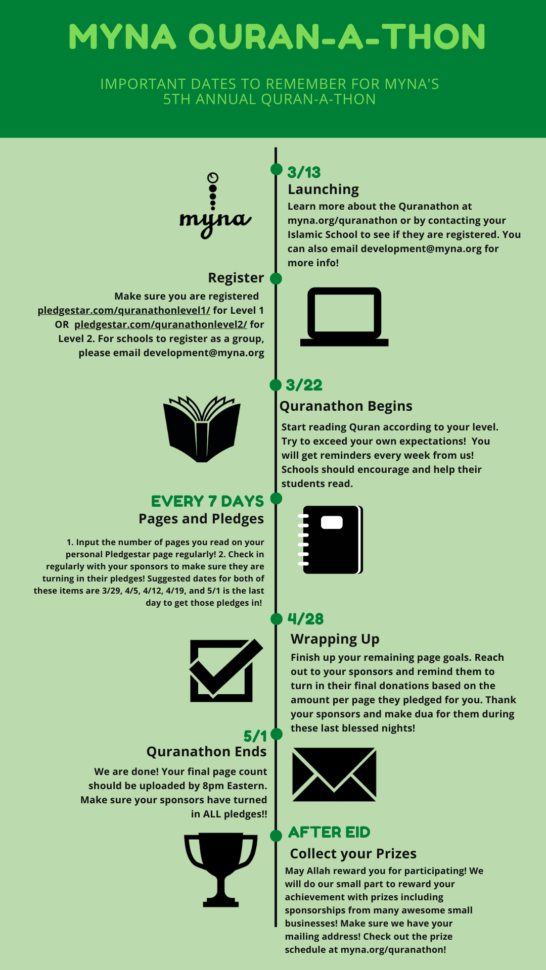Infographic Quran