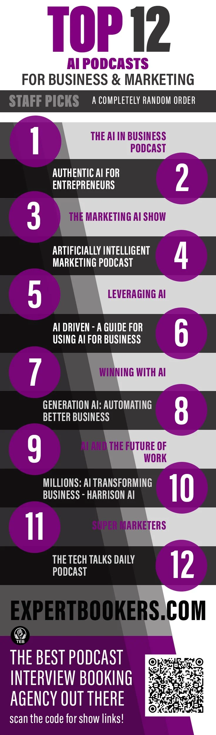 12 Podcasts That Explain AI For Business and Marketing -The Expert Bookers