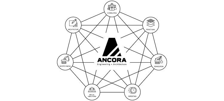 Ancora Engineering