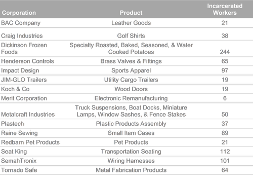 Worth Rises — The Corporate Exploitation of Prison Labor Reaches Deep ...