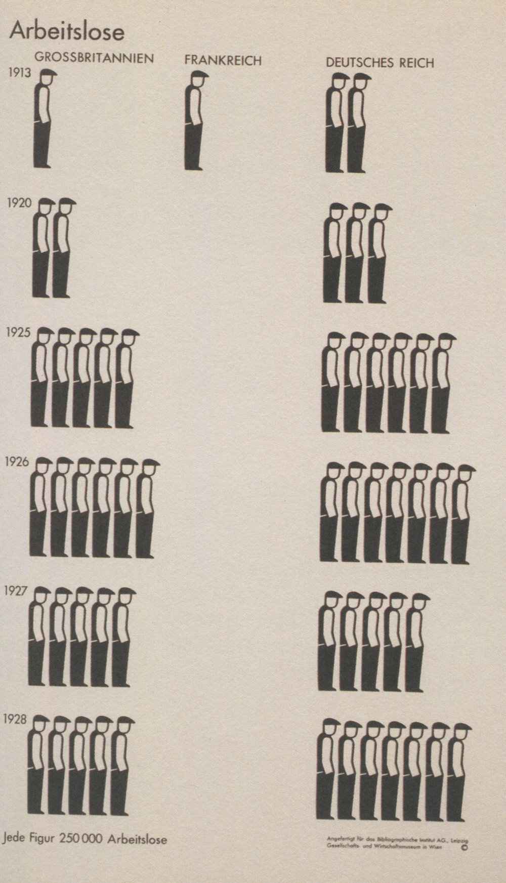 Gerd Arntz and Isotypes — OliCav