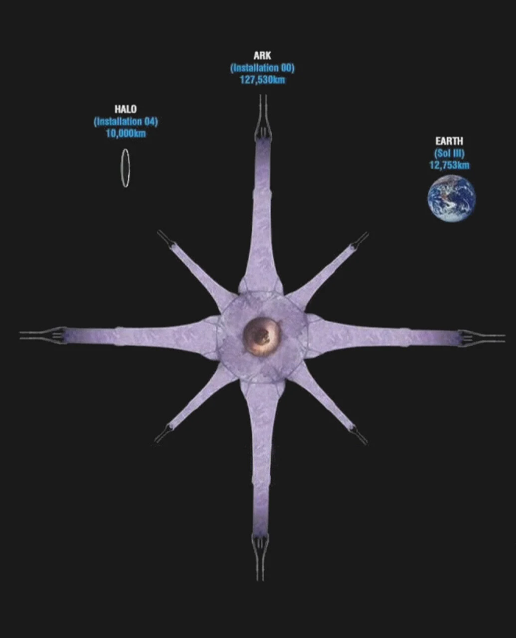 The Surfaces of Halo • Halo Evolved