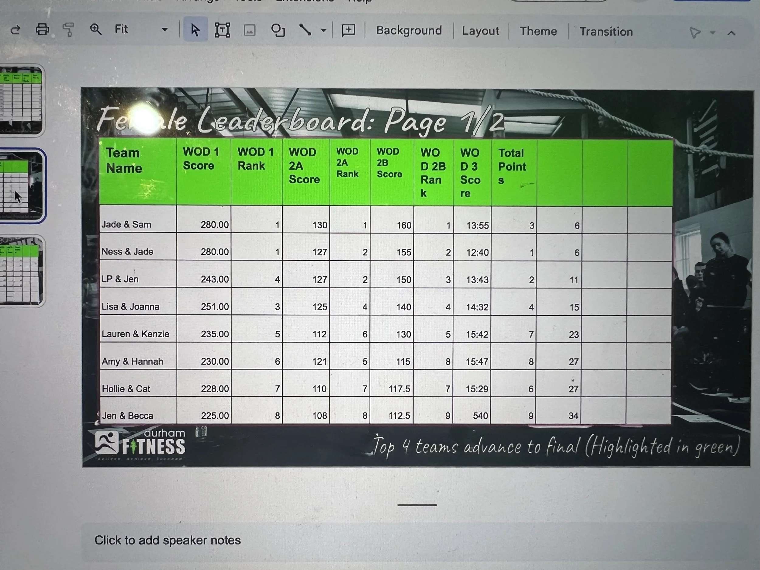 THROWDOWN RESULTS — East Durham Fitness