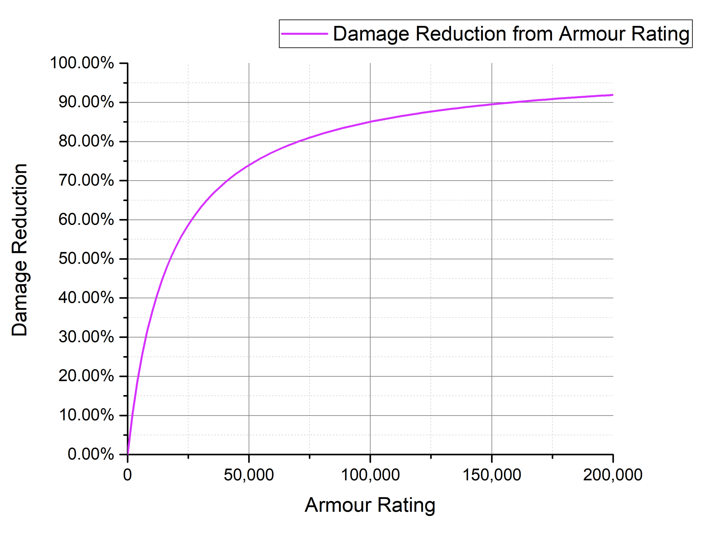 Stats and Damage Calculation in SWTOR — rambol