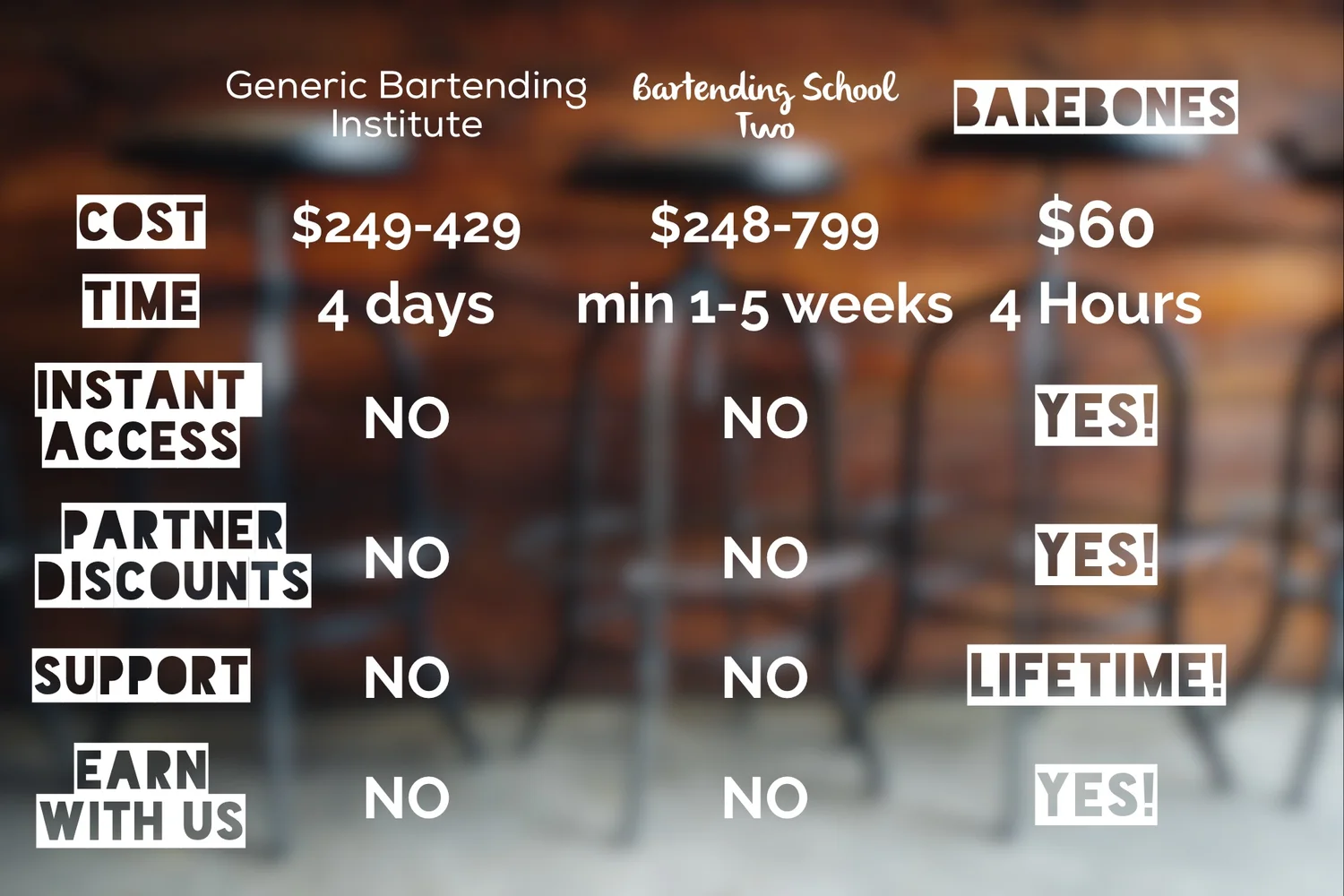 Benefits — BareBones Bartending