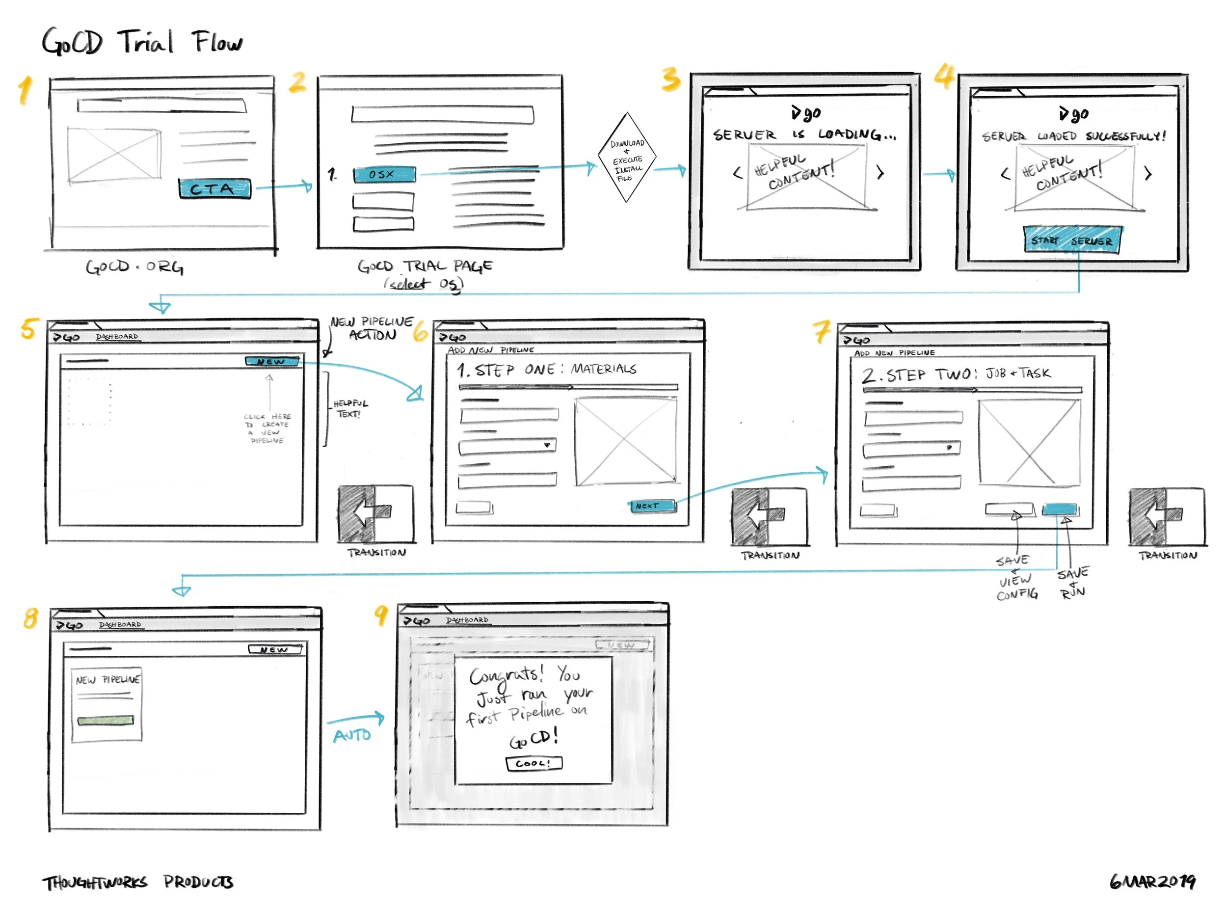 Case Study: GoCD Adoption — Steven Streisguth