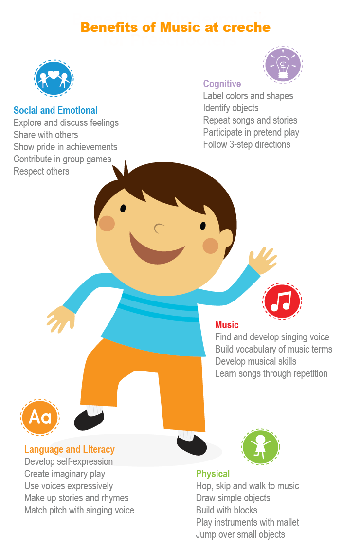 Magic Benefits of Music-Blog-Jinga Life - Your Family's Digital Health ...