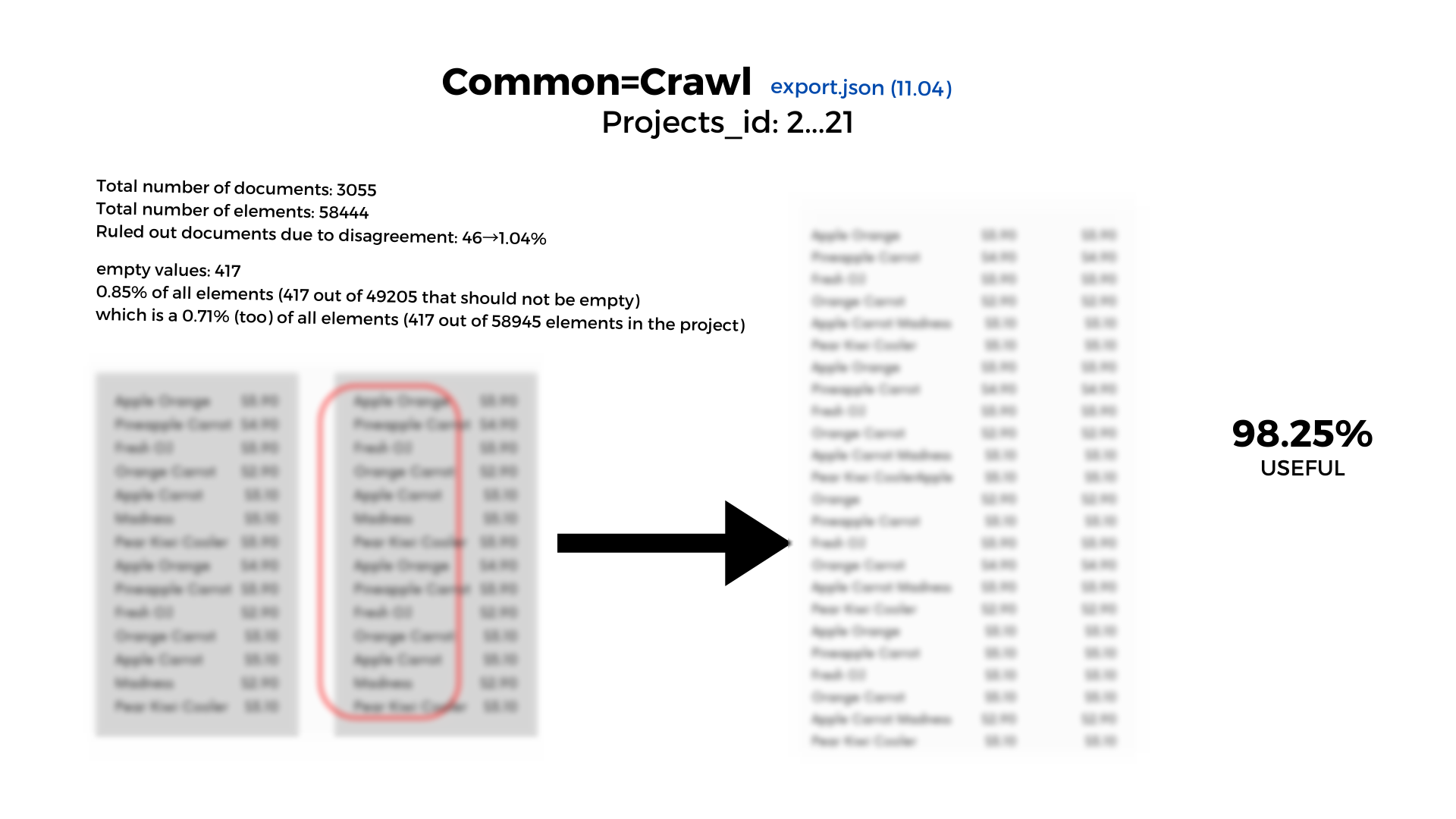 Integrating Document Annotation and Transcription — Odetta