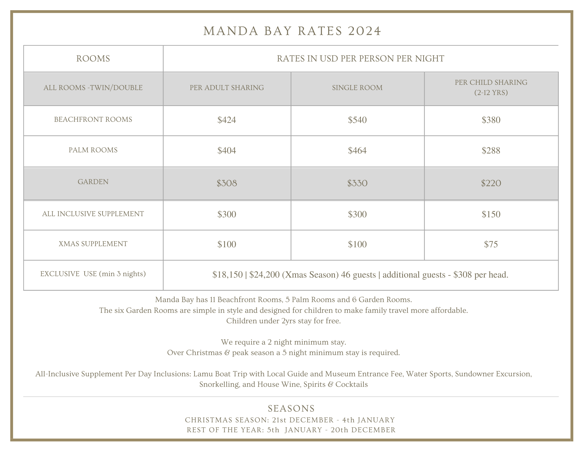 Rates — Manda Bay
