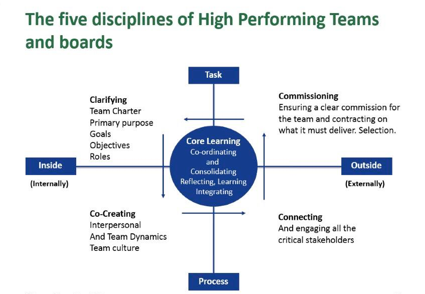 Team Coaching — Advance Coaching