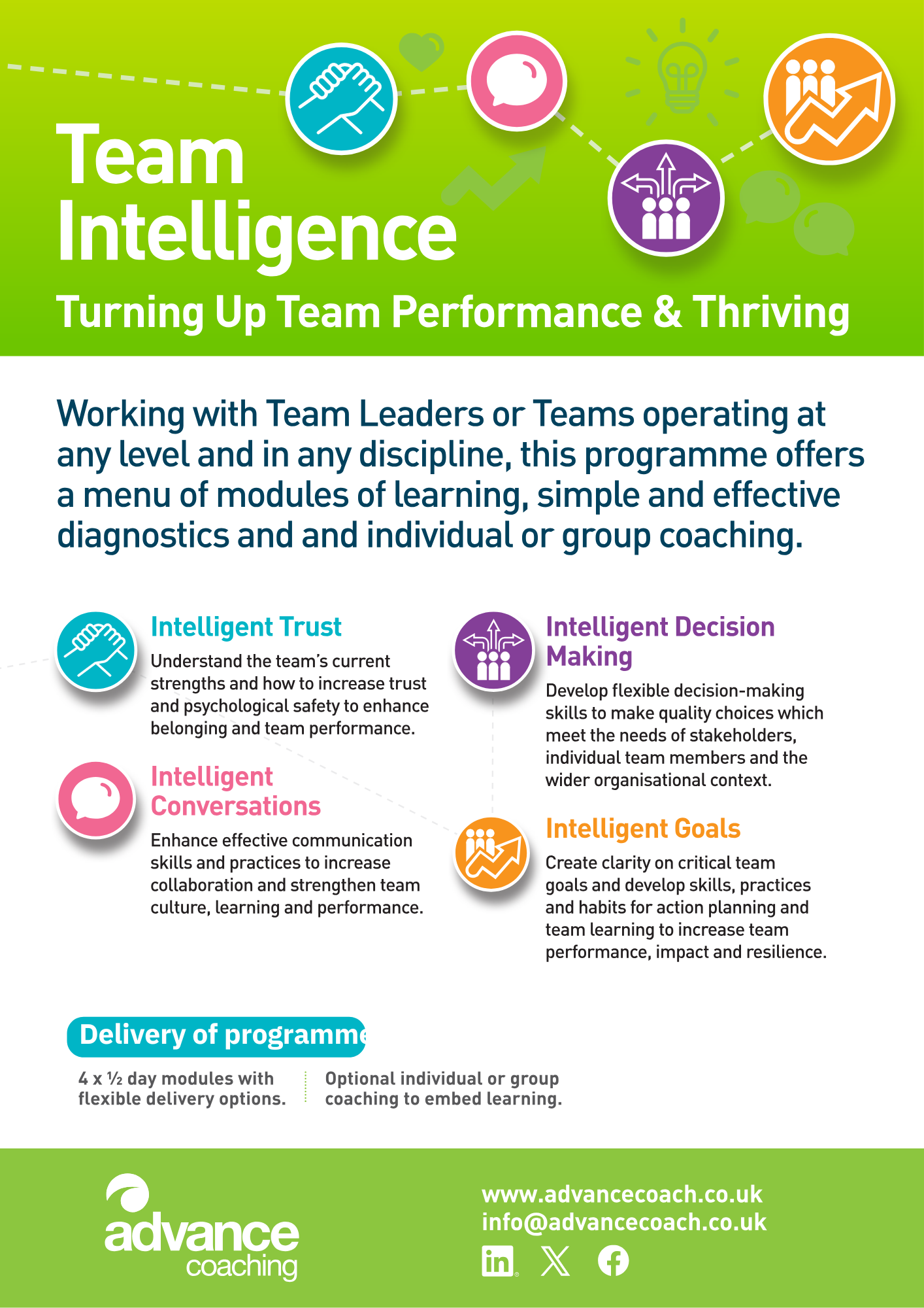 Team Intelligence — Advance Coaching