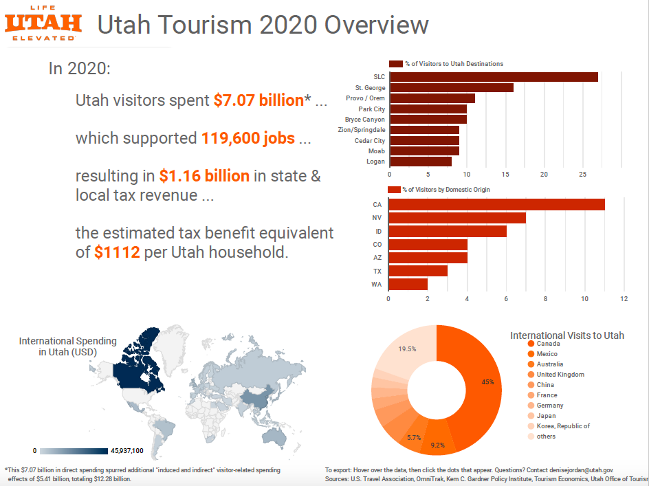 Utah Tourism Research Resources — Utah Tourism Industry Association
