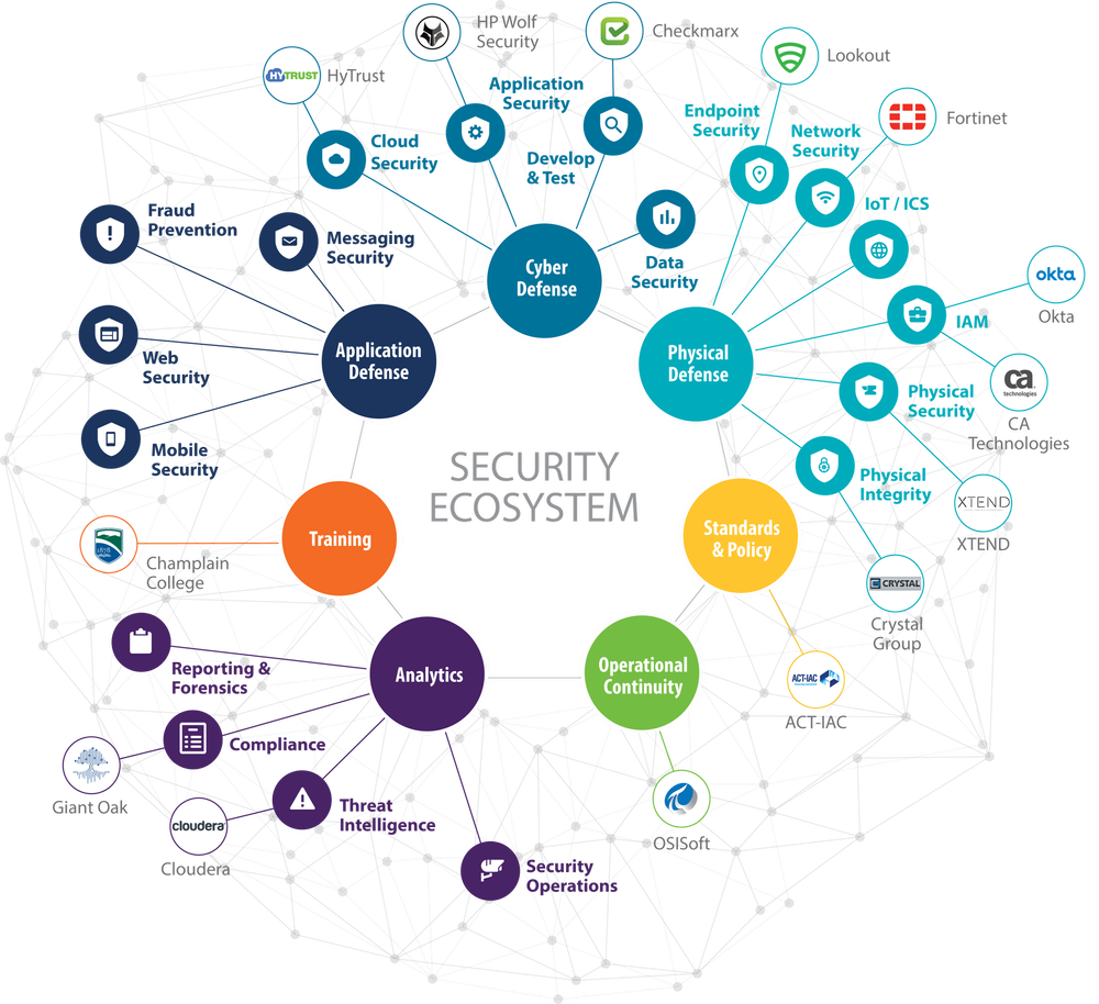 Security — Sage Communications