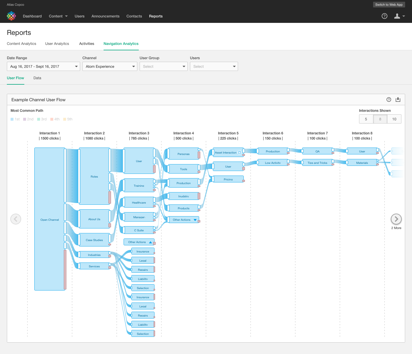 Showpad Navigation Analytics — Peter Travis