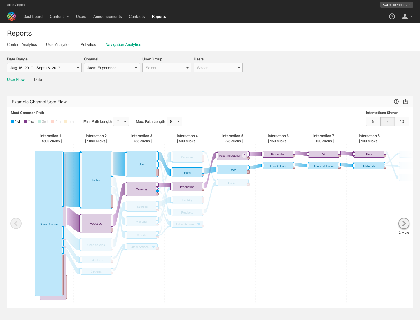 Showpad Navigation Analytics — Peter Travis
