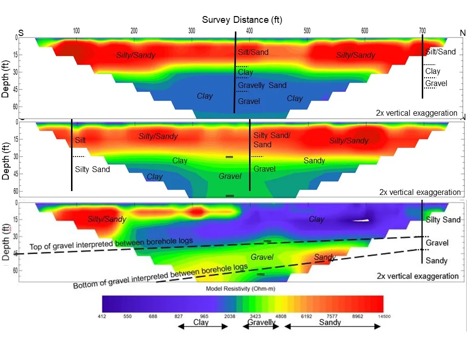 Logic Geophysics & Analytics