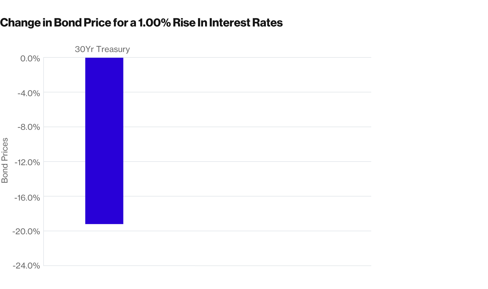 Is The CFA Charter Really Worth It Bloomberg CFA Blog Posts Is The CFA Charter Really Worth It Bloomberg CFA Blog Posts