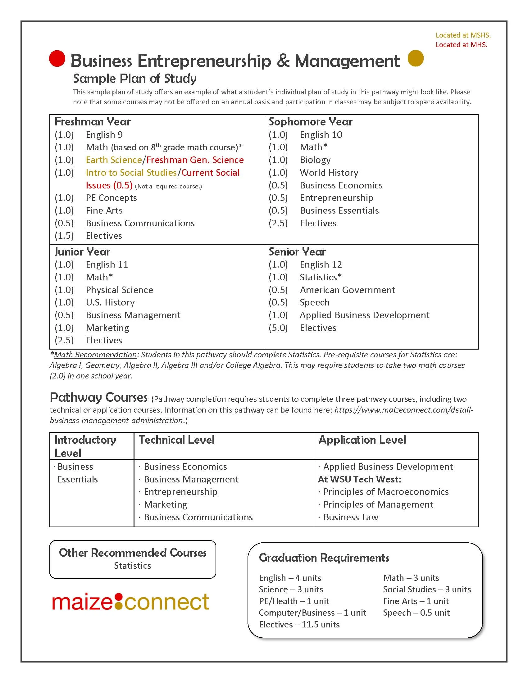 Business Management And Administration Examples