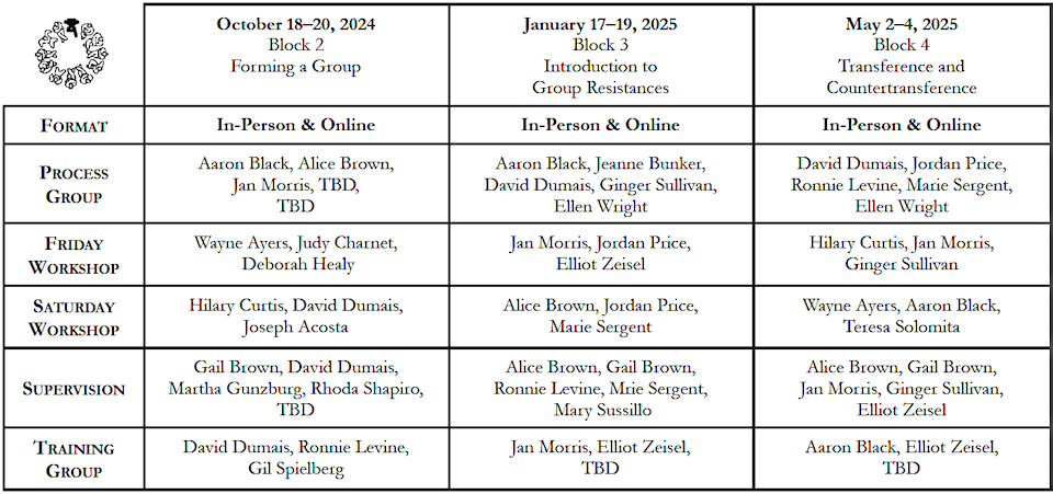 Weekend Training Program — The Center for Group Studies