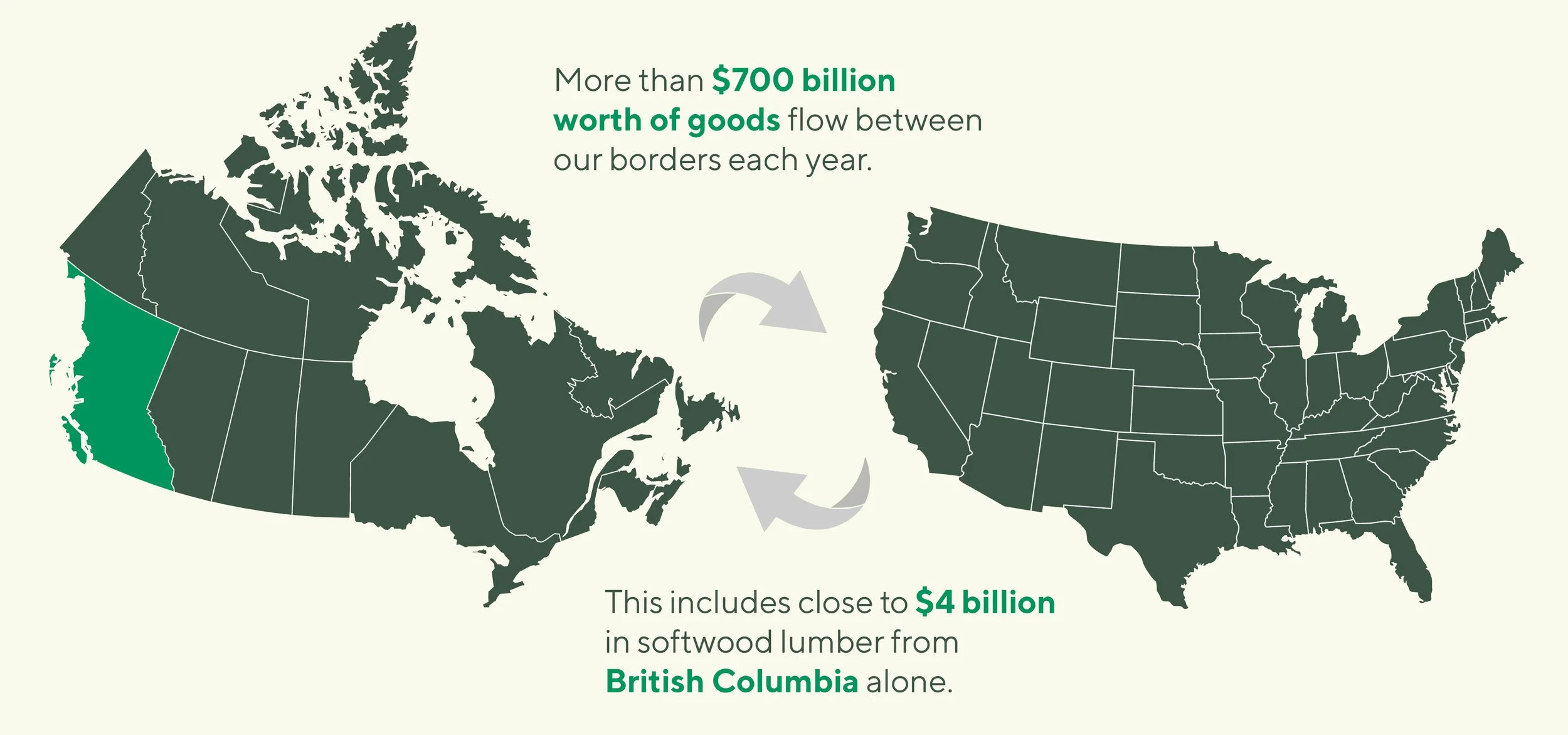 Facts BC Lumber Trade Council Facts BC Lumber Trade Council