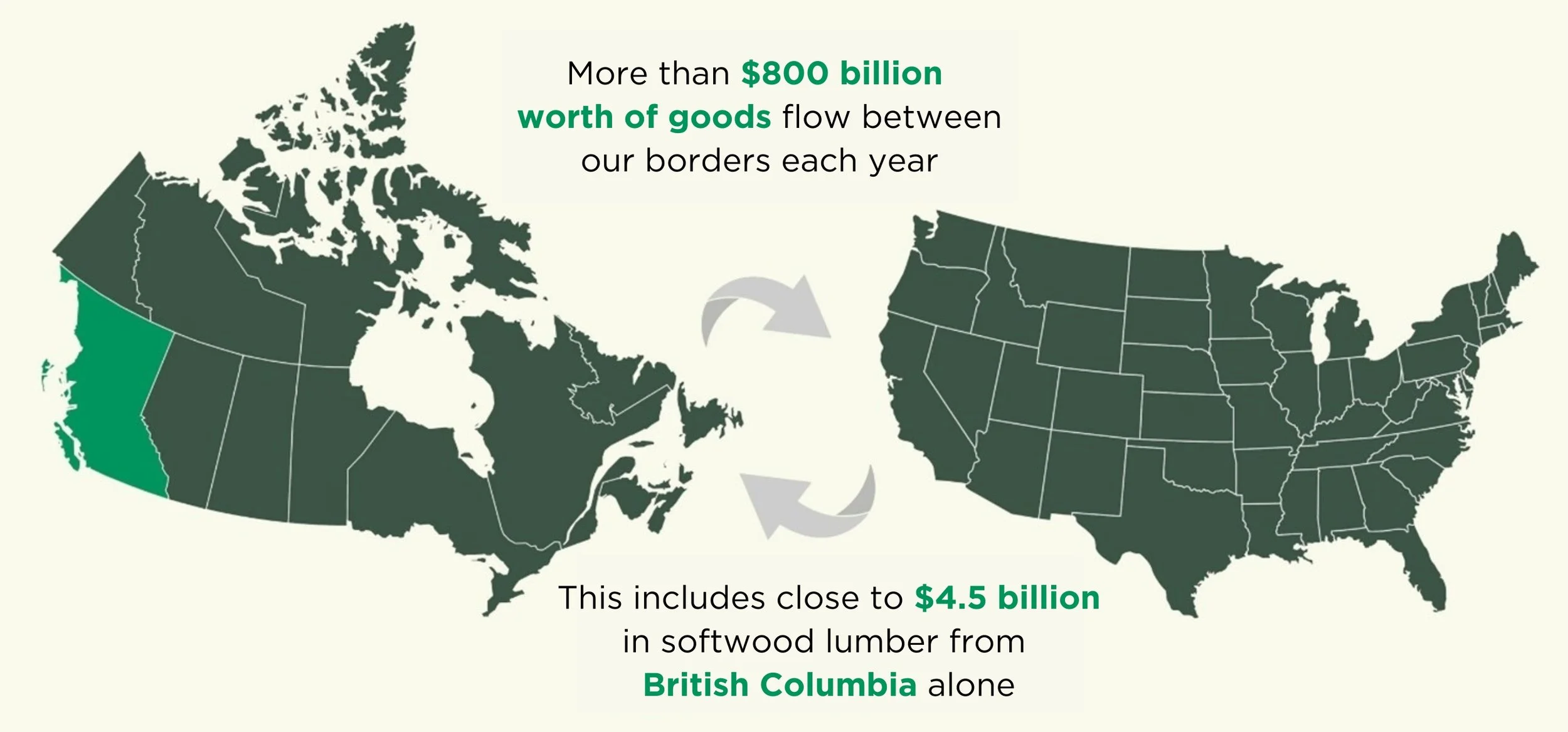 Facts — BC Lumber Trade Council