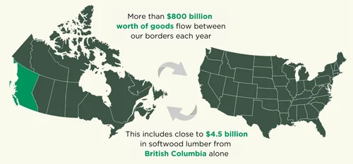 Facts — BC Lumber Trade Council