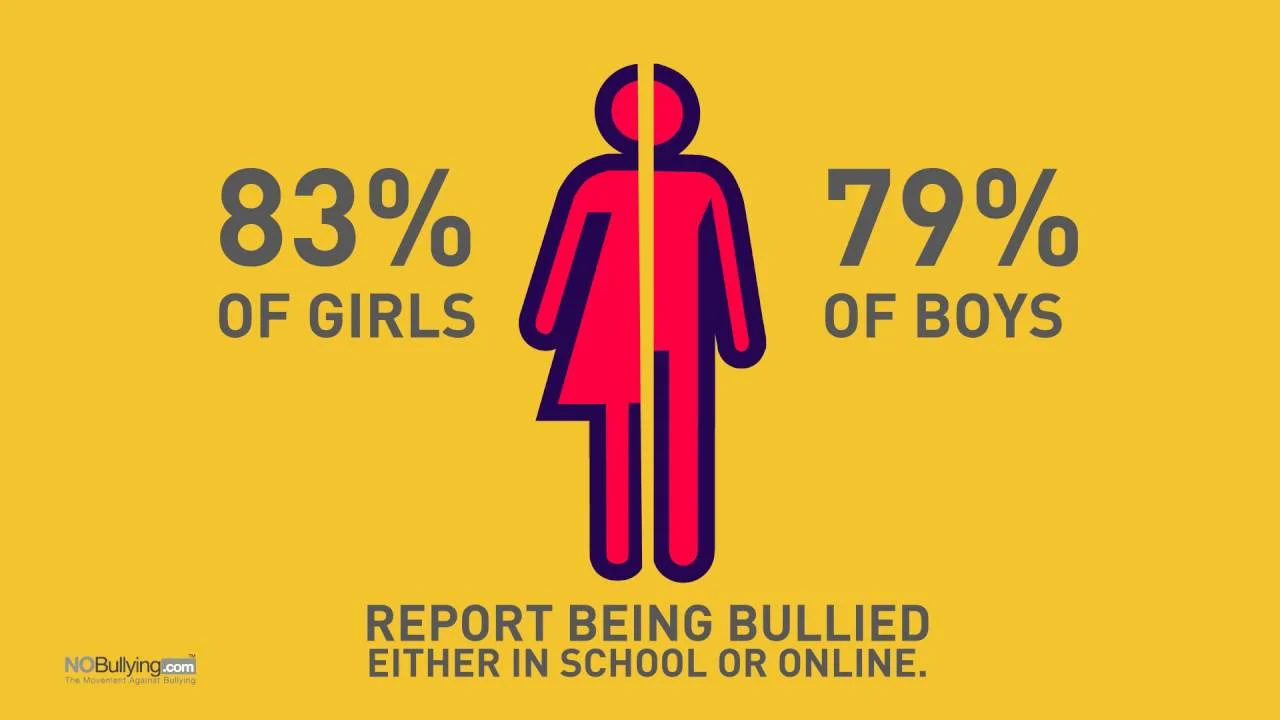 Middle & High School Mayhem – Bullying is Real — PS Academy Arizona