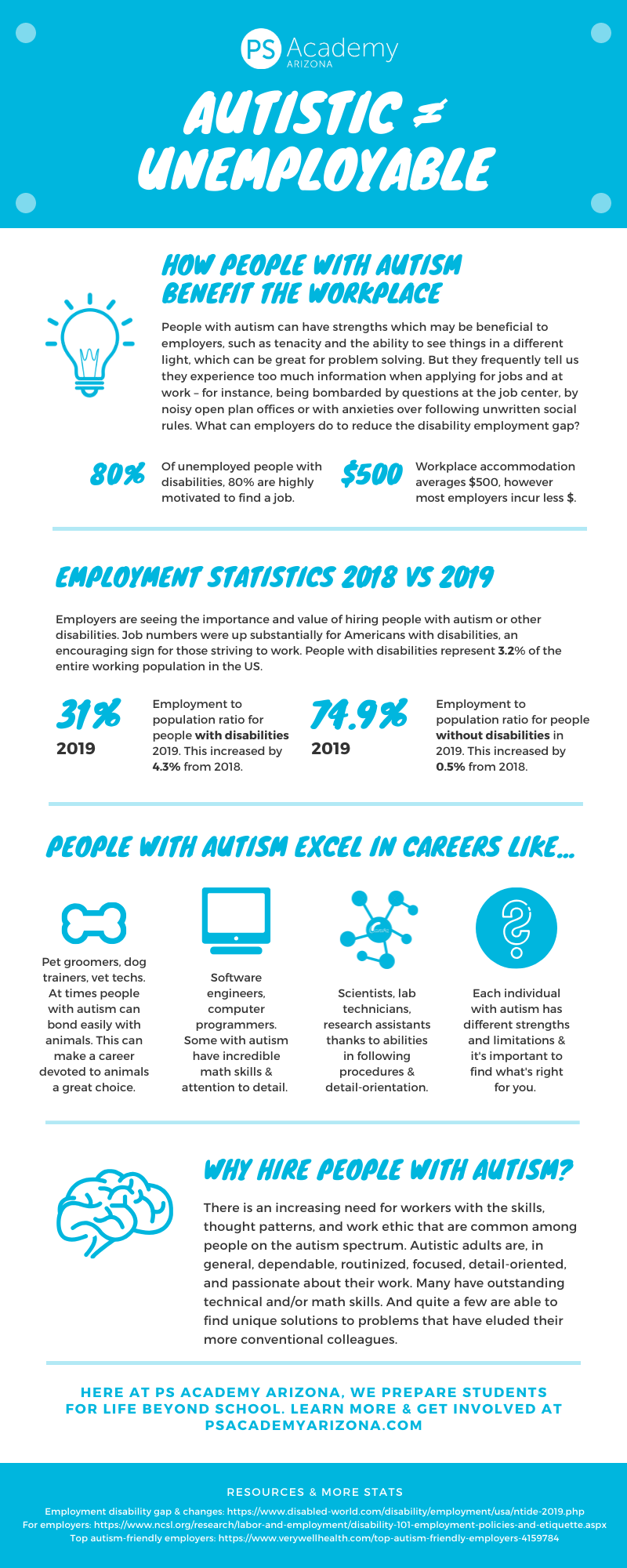 [Infographic] - Why Hire People with Autism — PS Academy Arizona