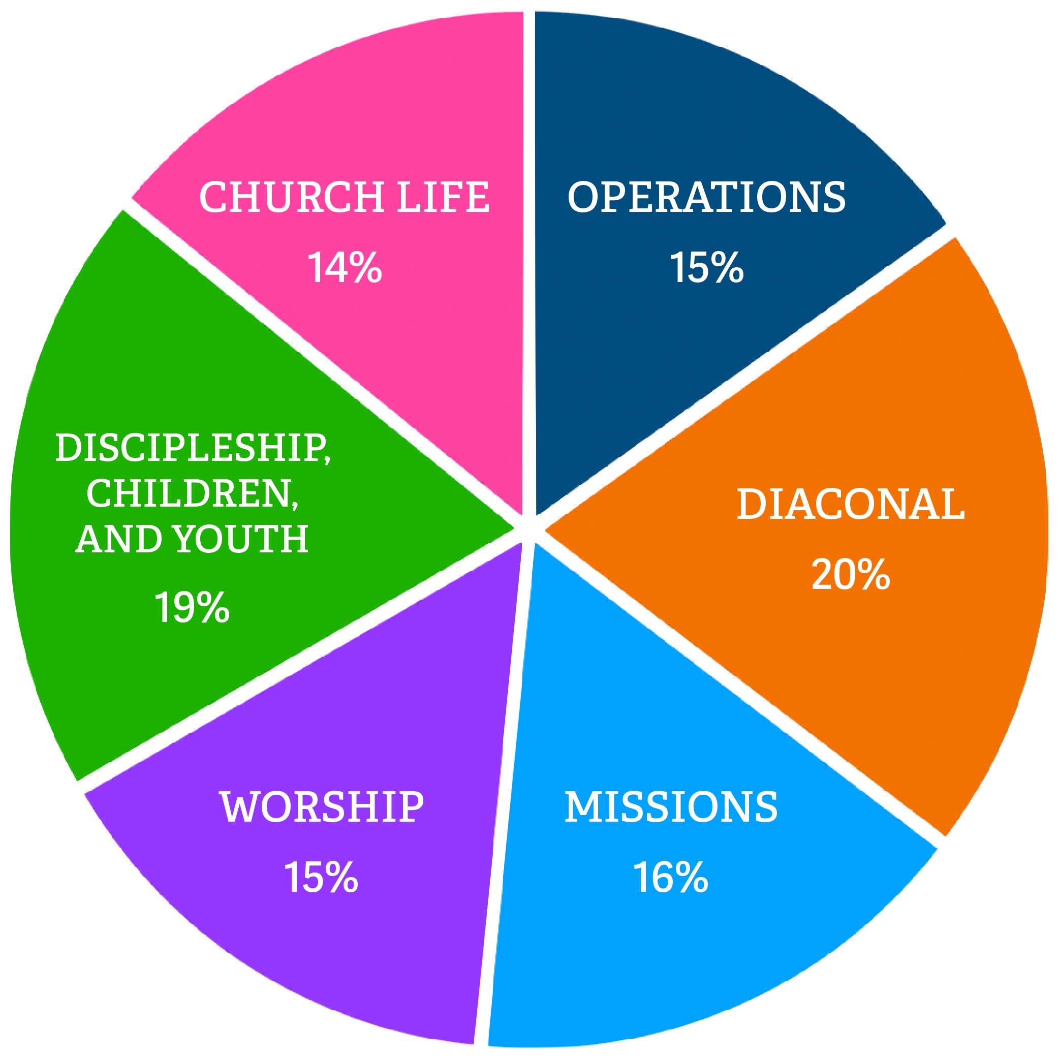 Give — Tates Creek Presbyterian Church