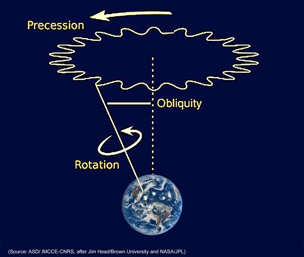 climate change facts that are never mentioned — John Clark Matthews