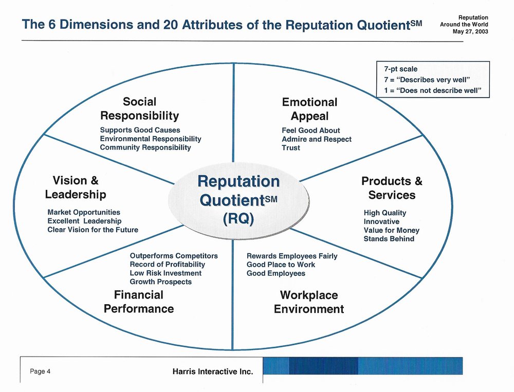 Reputation Quotient — Beyond The Bio