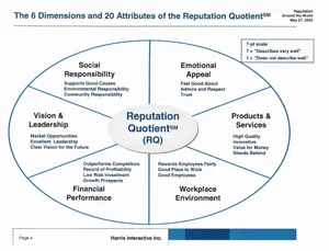 Reputation Quotient — Beyond The Bio
