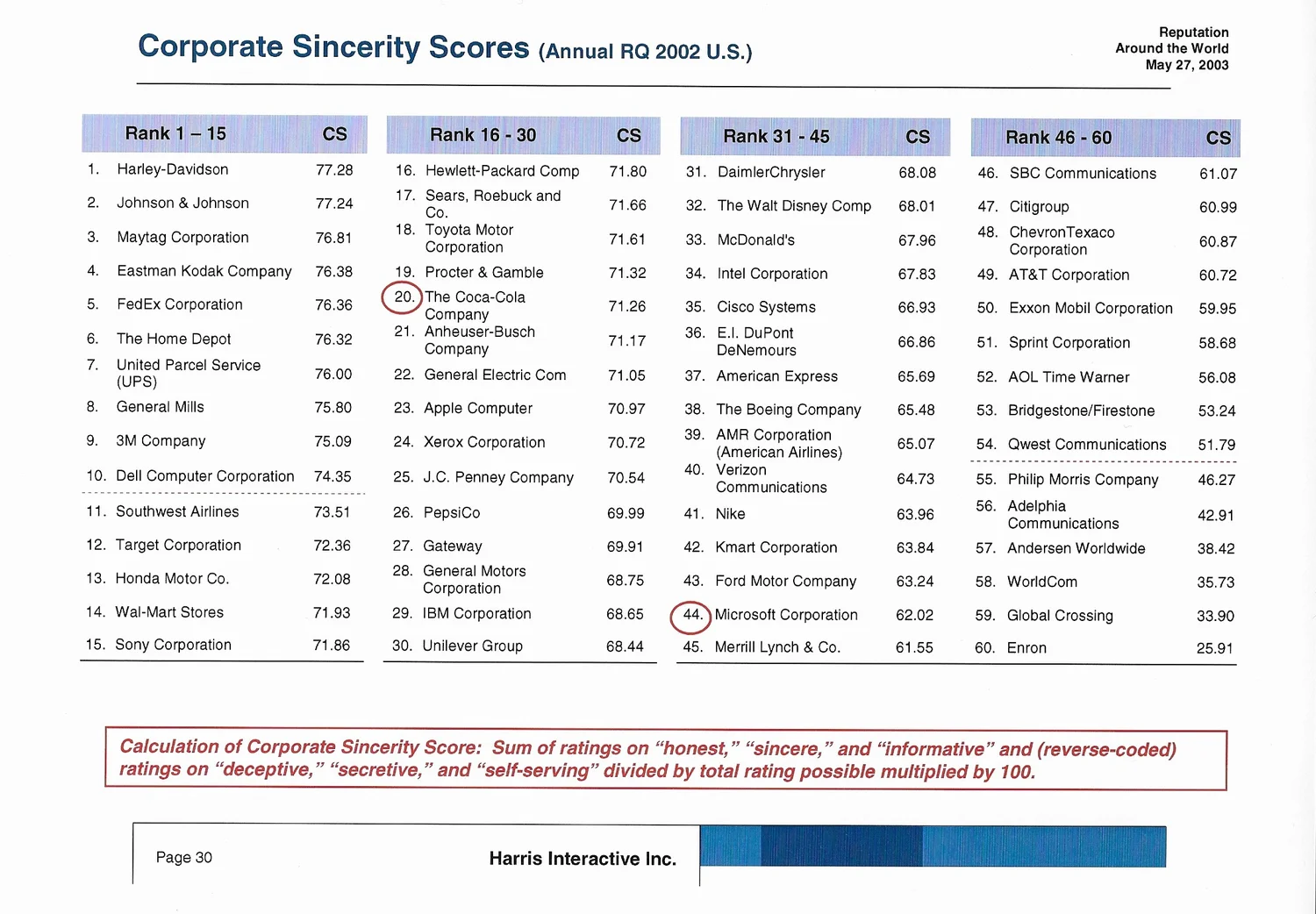 Reputation Quotient — Beyond The Bio