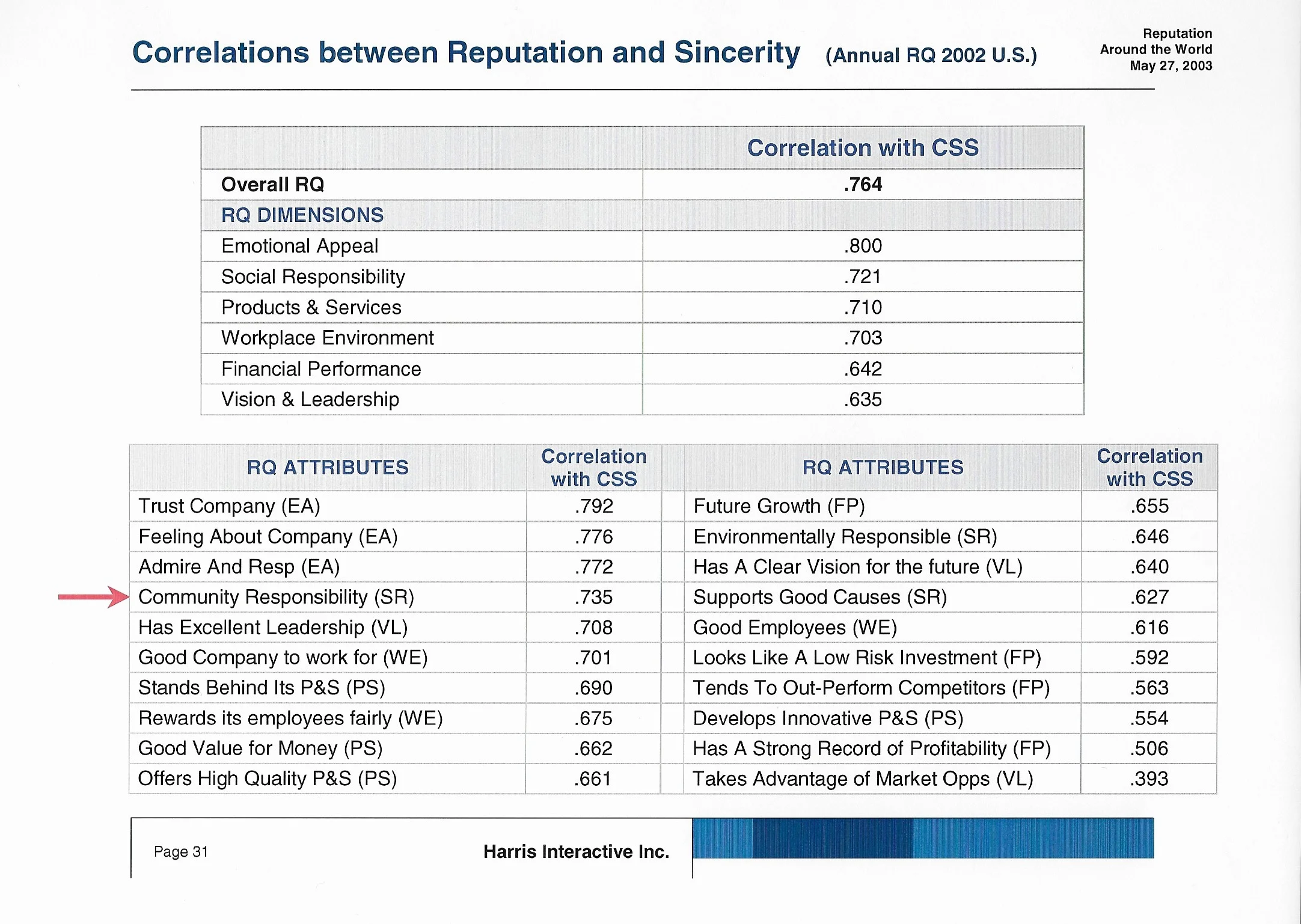 Reputation Quotient — Beyond The Bio