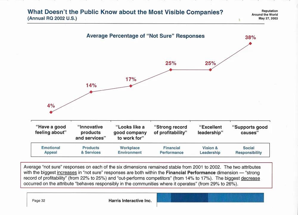 Reputation Quotient — Beyond The Bio