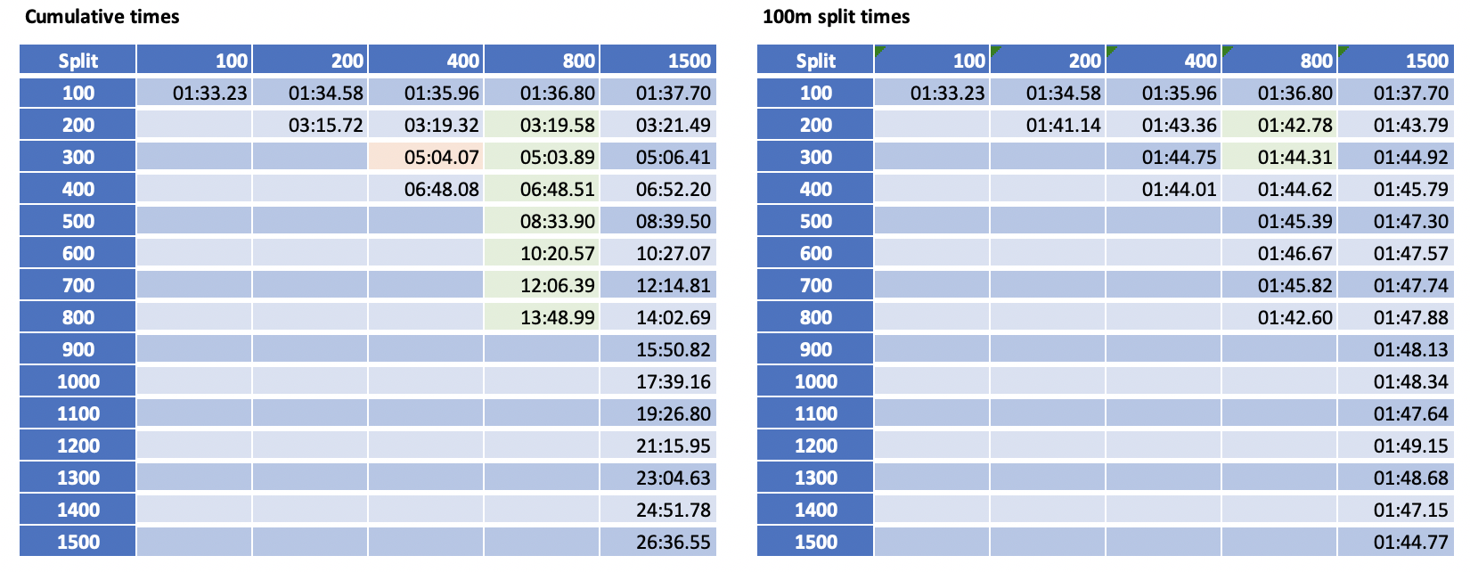 Masters National Swimming Championships — Paddlefish Panda