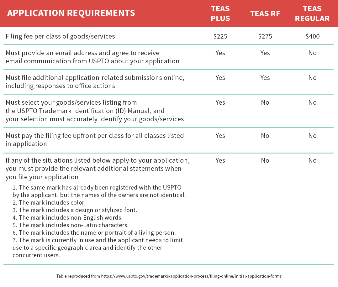 Comprehensive Trademark Guide — KISSPatent